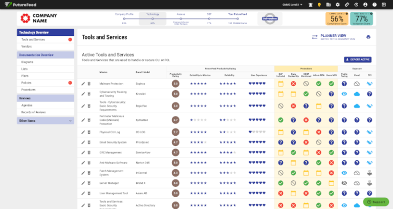 FutureFeed | CMMC NIST DFARS | Perform a Gap Assessement